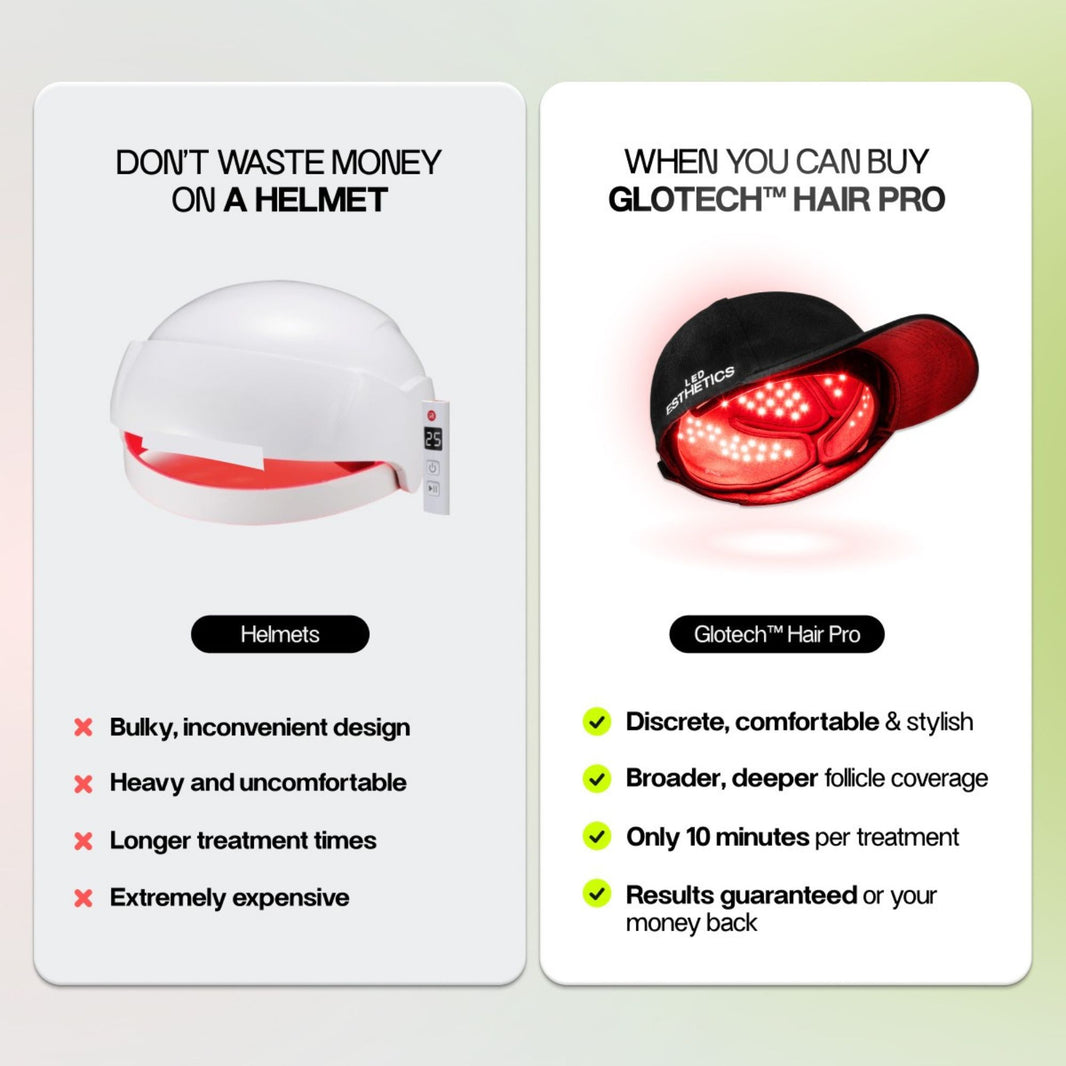 Red Light Therapy Hair Growth Cap | LED Esthetics