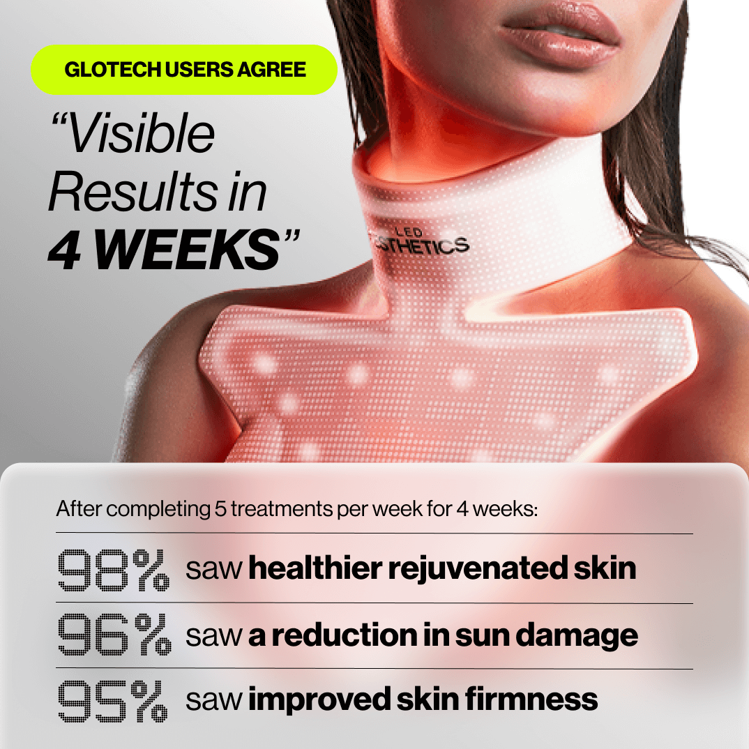 Glotech™ Collar Red Light Therapy for Neck & Chest | LED Esthetics