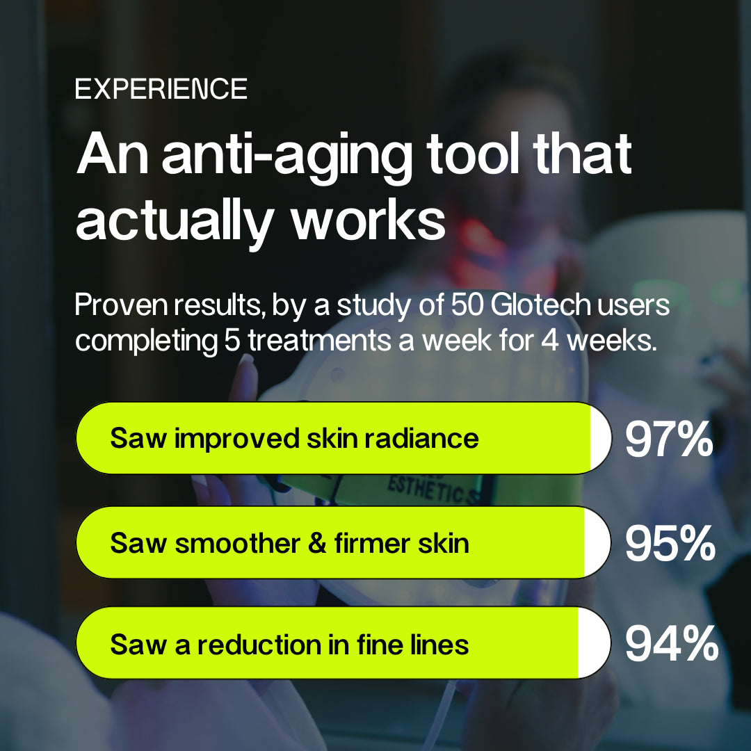 Glotech™ Mask Pro – LED Esthetics